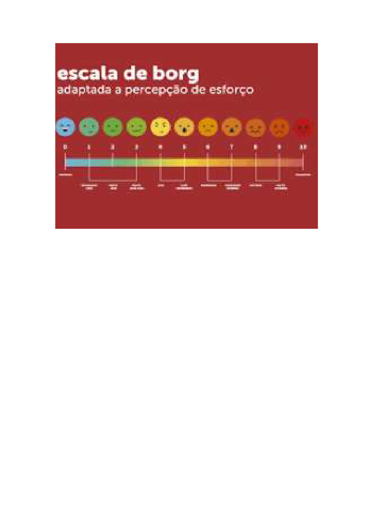 Escala de Borg | PDF