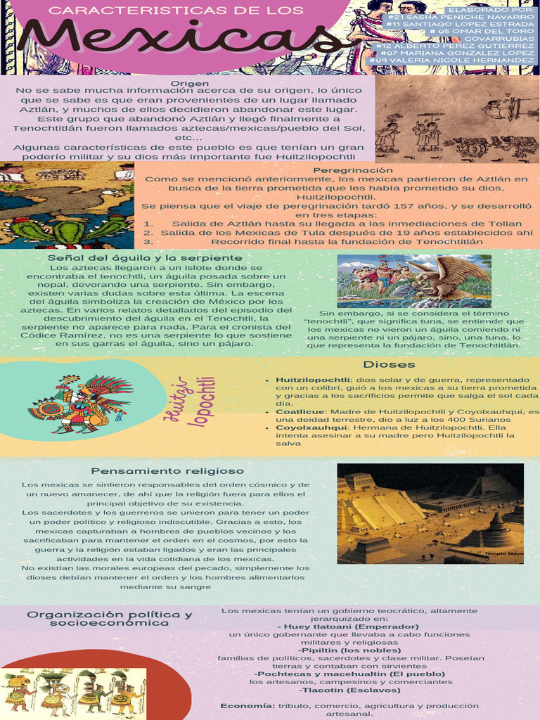 Infografia Mexicas | PDF | azteca