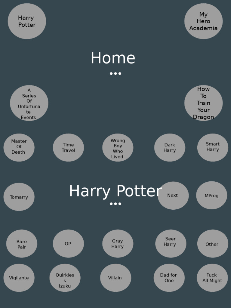 Harry Potter MPreg Fanfiction List | PDF