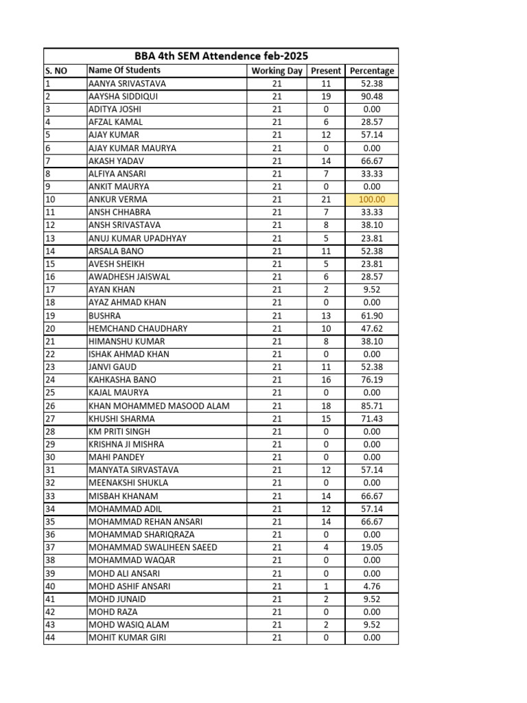 BBA 4th Sem Attendance Report 2025 | PDF