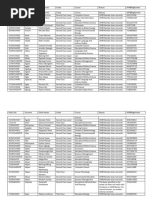 Patient Acuity Tool On A Medical. | PDF | Nursing | Health Care