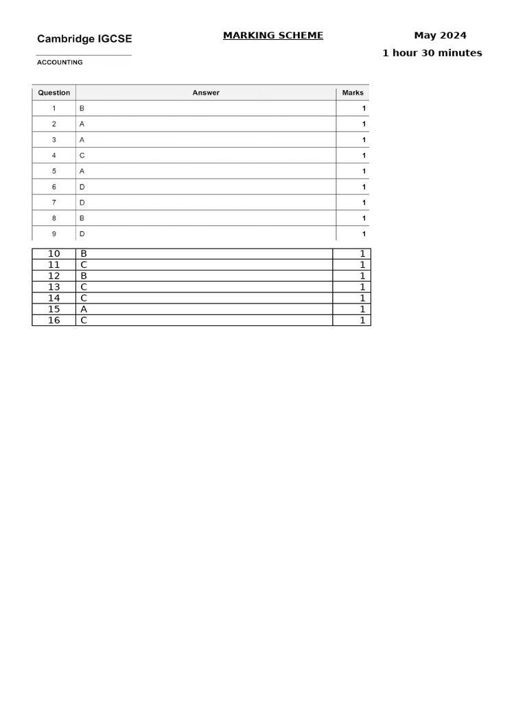 May 2024 Exam Chapters 1 - 7 MARKING SCHEME | PDF