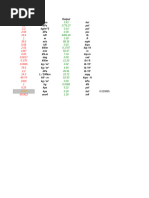 Stress Unit Conversion Table | PDF