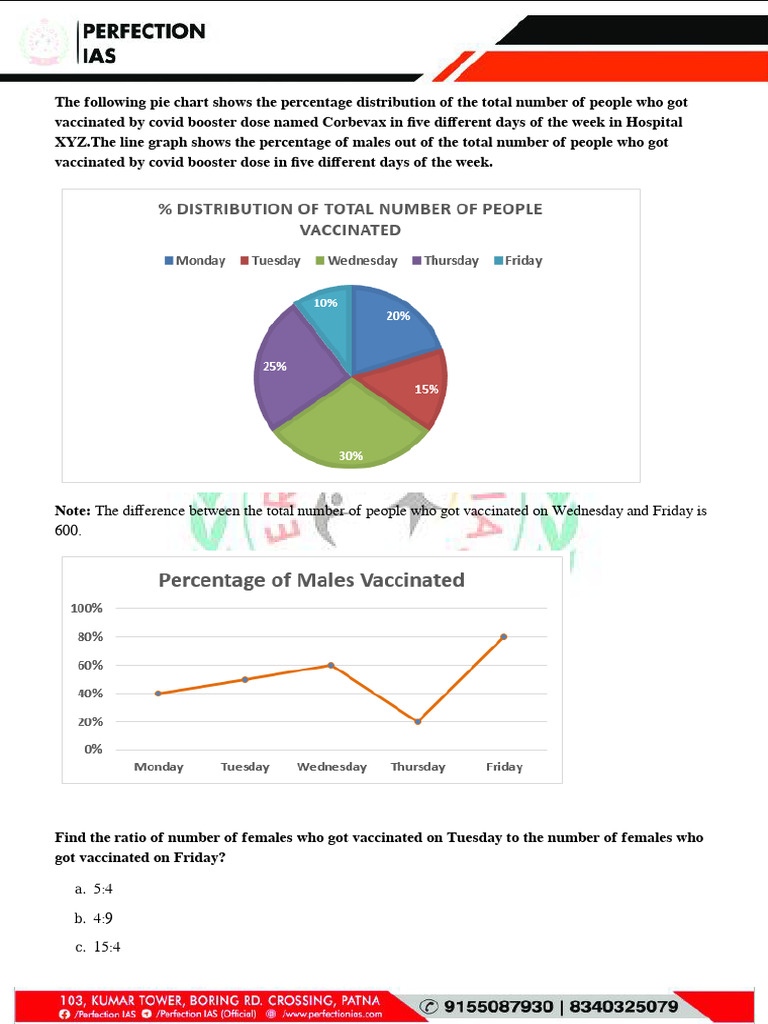 Pie Chart - Pie Chart & Line Graph Set - 1 | PDF | Vaccination
