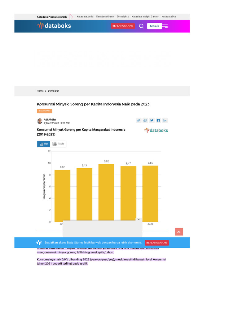 Databoks Katadata Co Id Demografi Statistik 8bcbef964f3570c Konsumsi Minyak Gore... | PDF