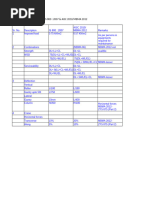 Meeting Minutes Template (MoM) | PDF