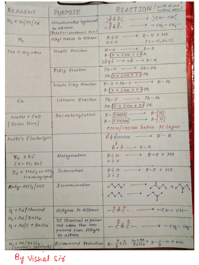 All Organic Reagents.pdf 2 | PDF