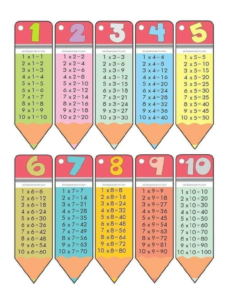 01 tabuada cartaz | PDF