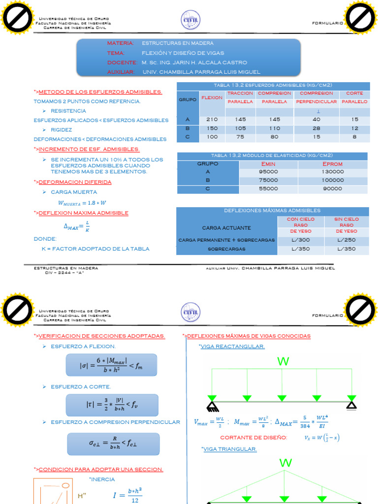 Formulario Maderas | PDF | Elasticidad (Física) | Ingeniería estructural
