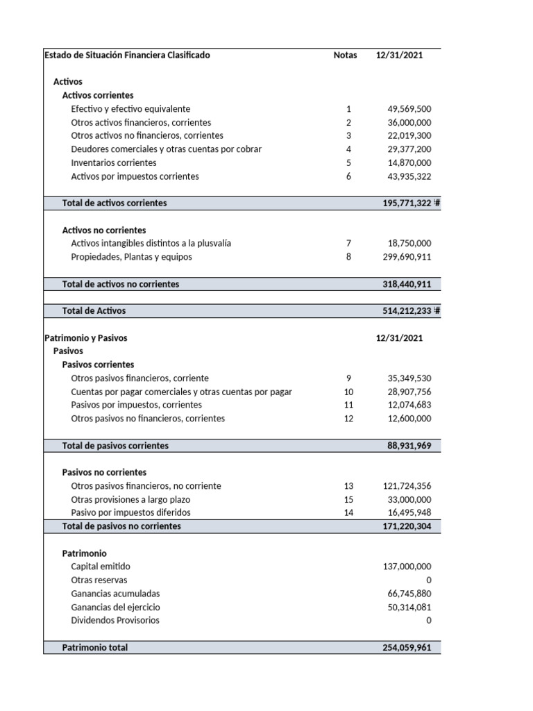 Balance EEFF parte 1 AJUSTADO Francisca Vásquez | PDF | Estado de resultados | Bancos