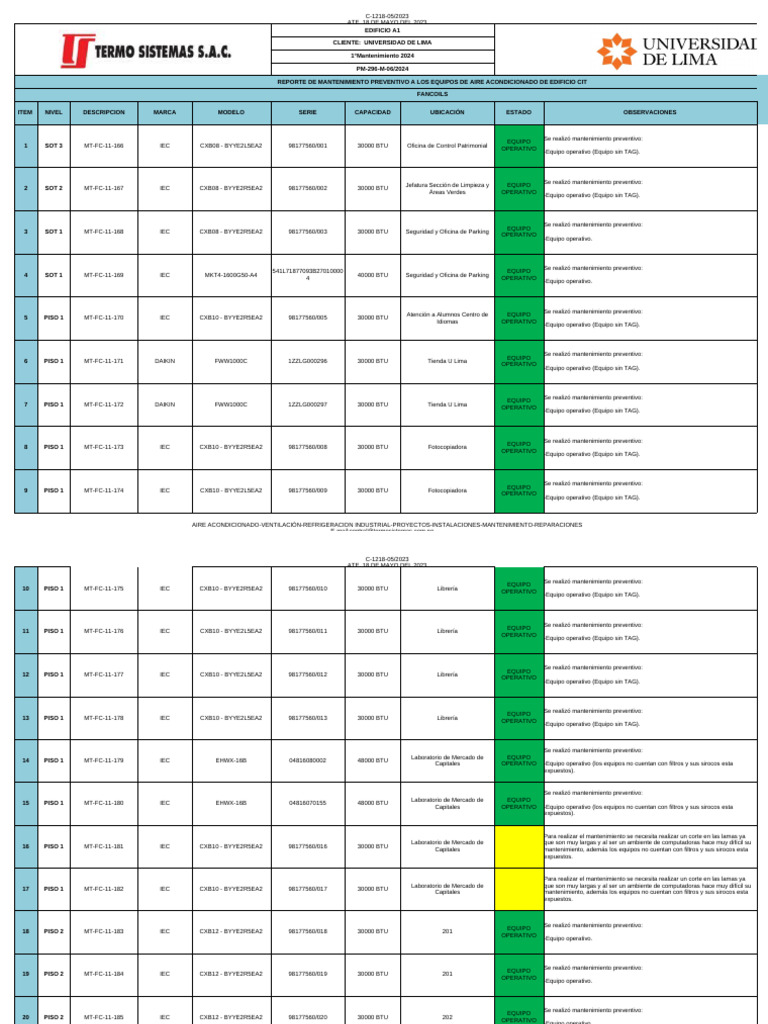 Reporte de Mantenimiento Equipos Hvac Edificio A1 Ulima | PDF