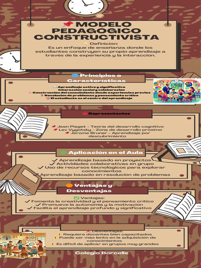 ? Modelo Pedagógico Constructivista | PDF