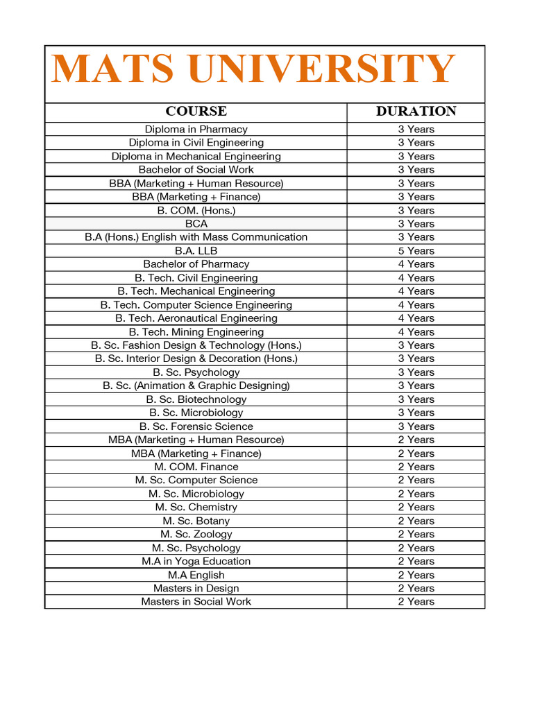 Mats Course List | PDF