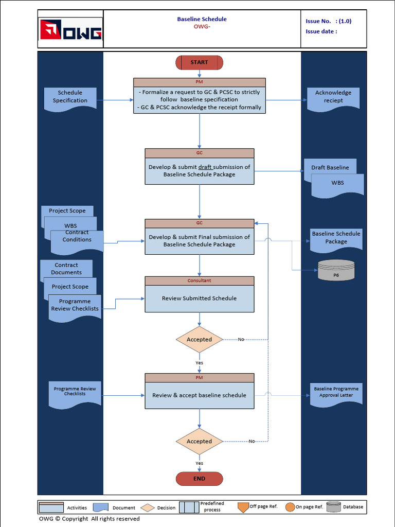 23 Baseline Schedule | PDF | Business