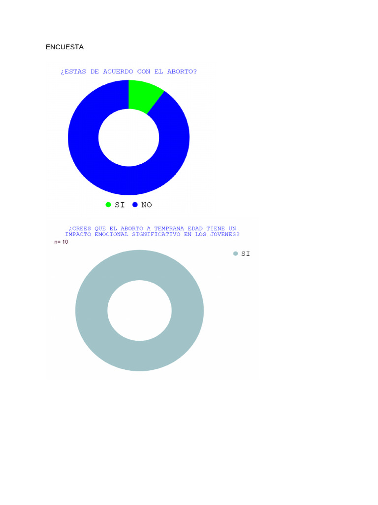 Graficas de Encuestas | PDF