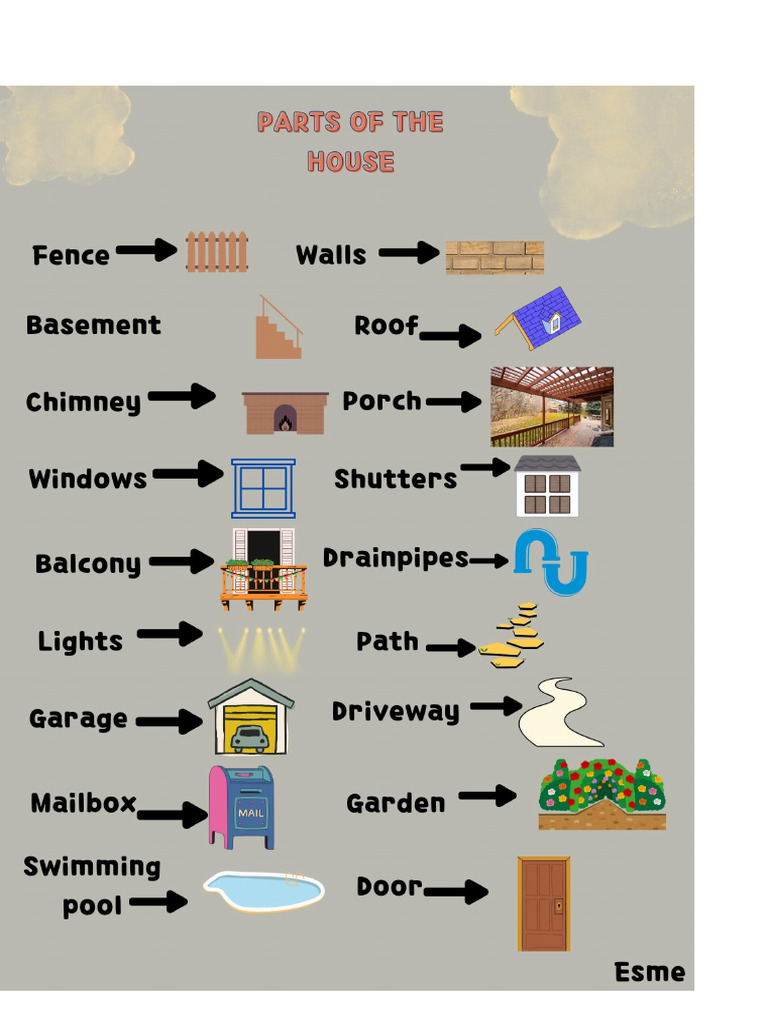 House Vocabulary | PDF