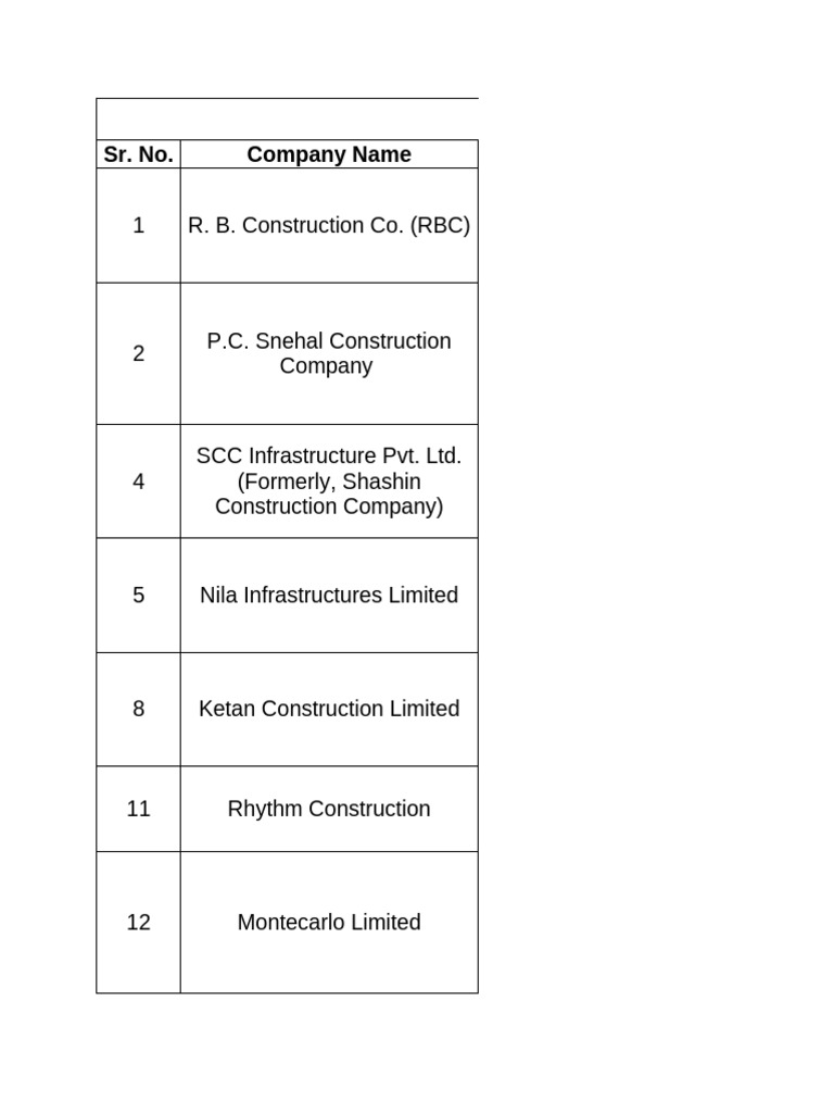 Construction Company List | PDF | Infrastructure | Real Estate