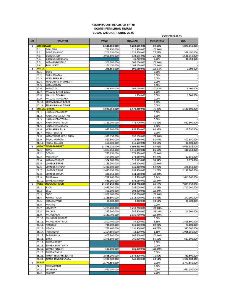 Rekap Pengimputan Peda Aplikasi Sitab Pilkada Per Wilayah Tahun 2025 ...