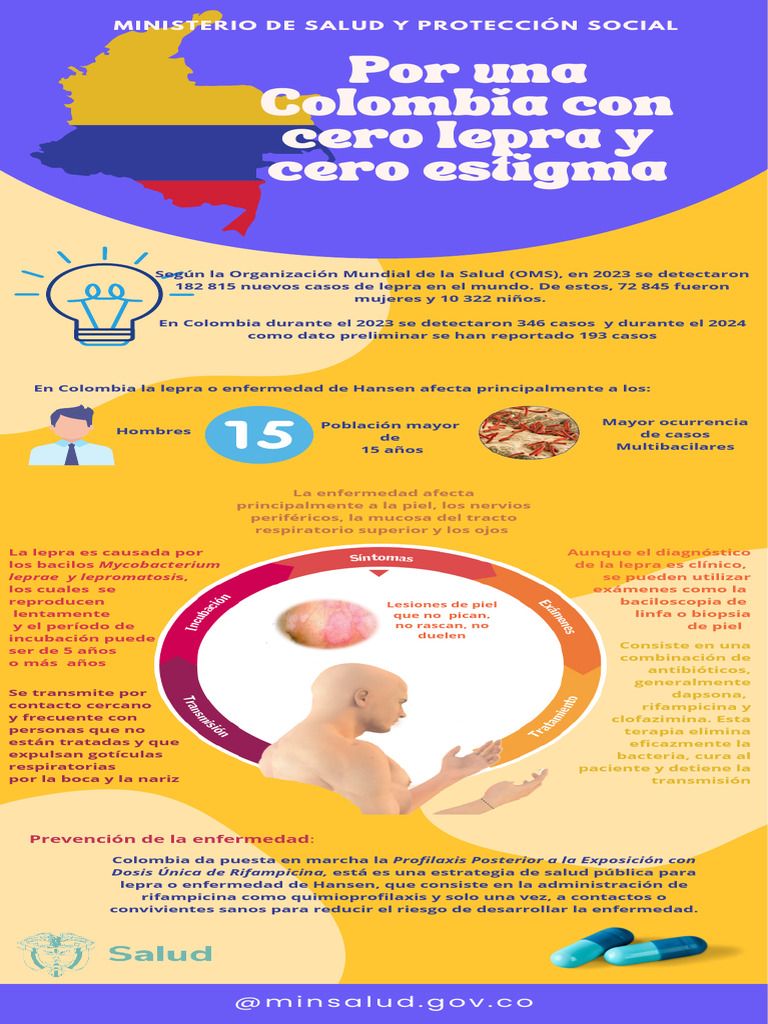 Infografia Dia Mundial Ver.1 2025 | PDF | Lepra | Ciencias de la Salud
