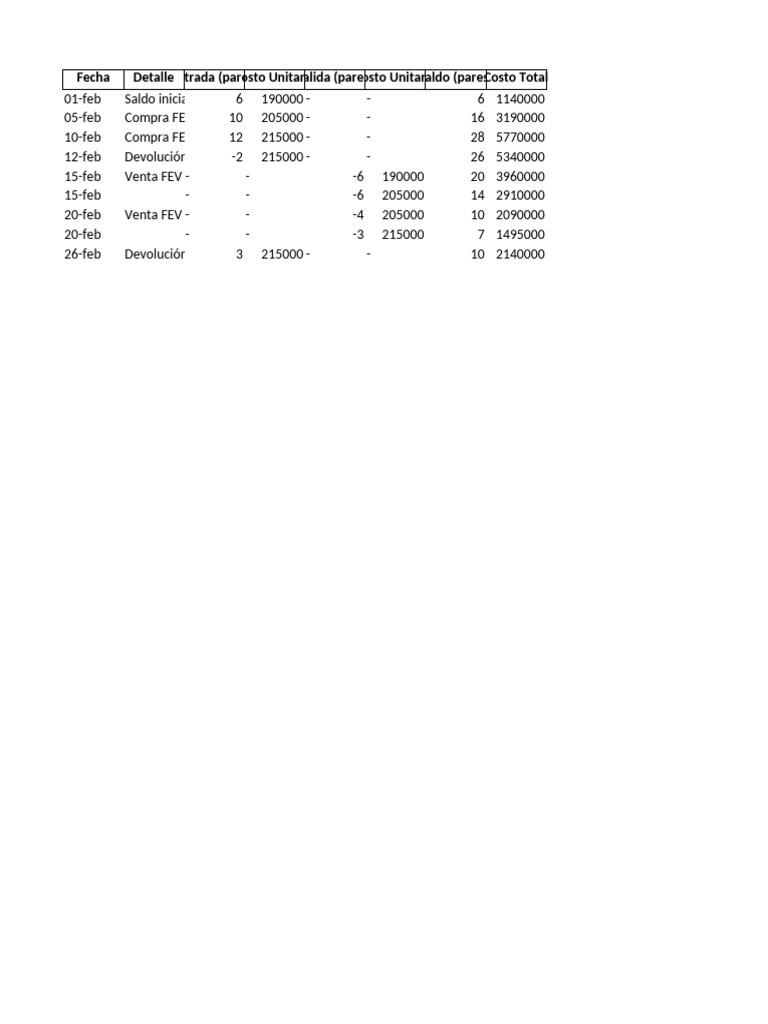 Kardex Peps Ueps | PDF