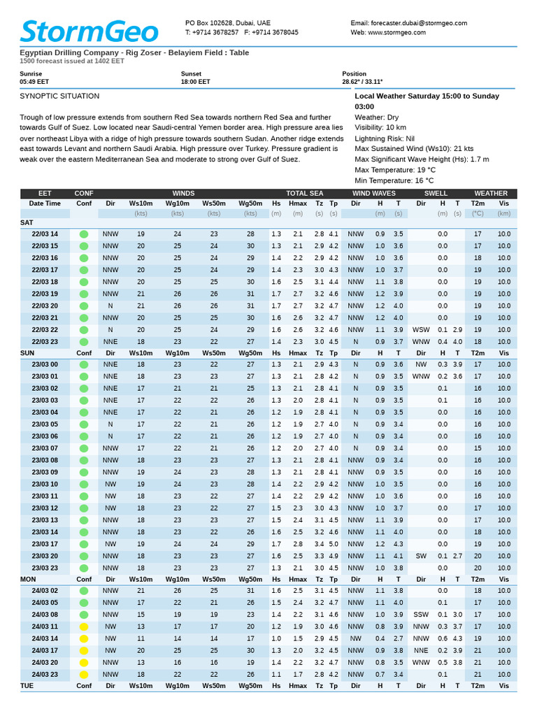 StormGeo Egyptian Drilling Company - Rig Zoser - Belayiem Field ...