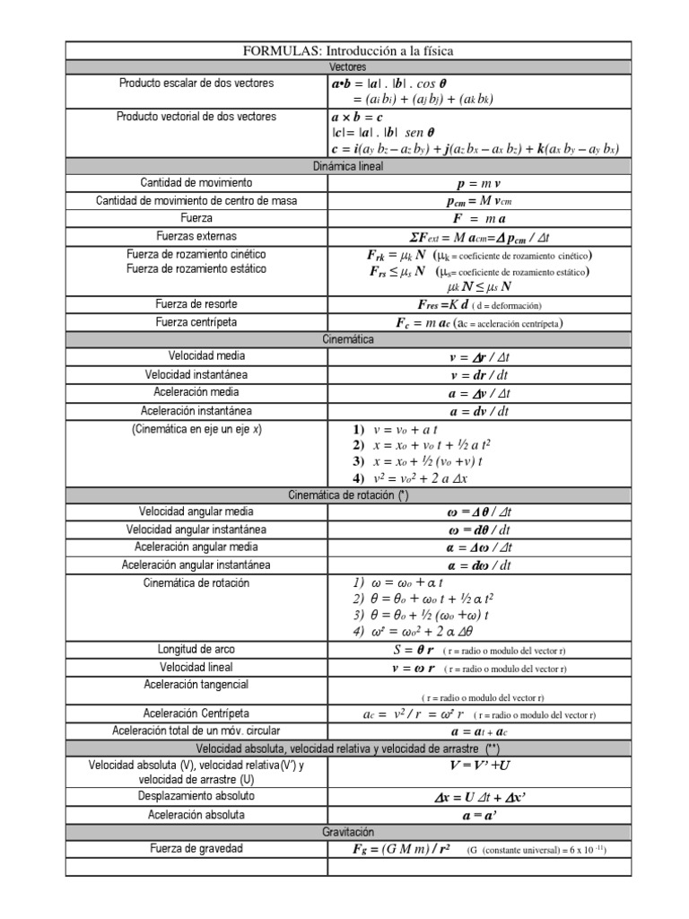 FORMULAS Intro Duc Ion Fisica | PDF | Aceleración | Velocidad