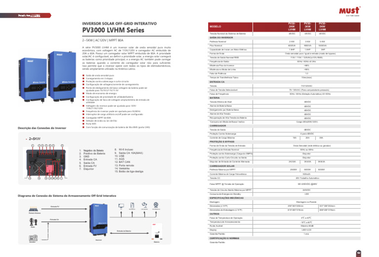 Doctec - Datasheet Inversor - PV30-3KW LVHM | PDF | Corrente alternada | Quantidades físicas