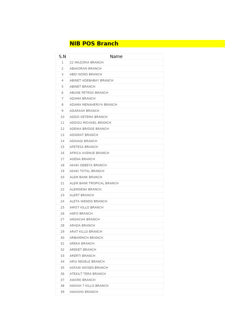 NIB Bank - POS Branch & POS Merchant | PDF