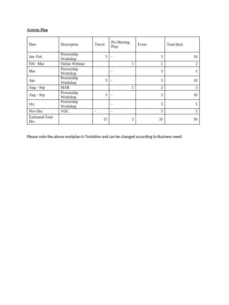 Tentative Activity Plan Overview | PDF