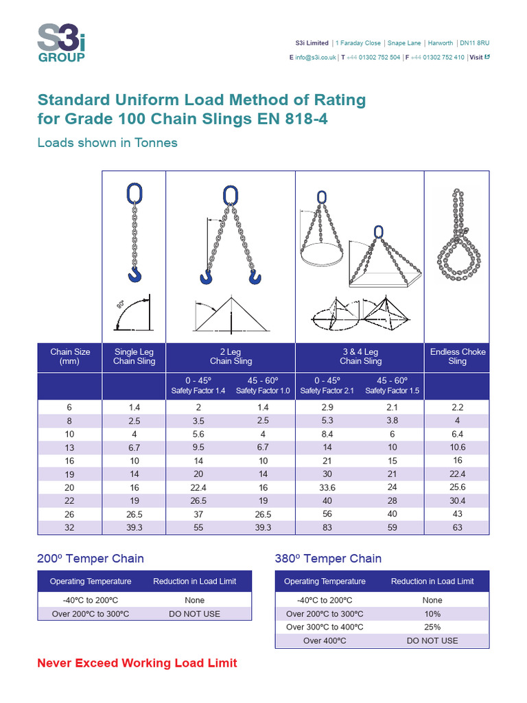 Lifting Chain Load Rating Grade 100 | PDF