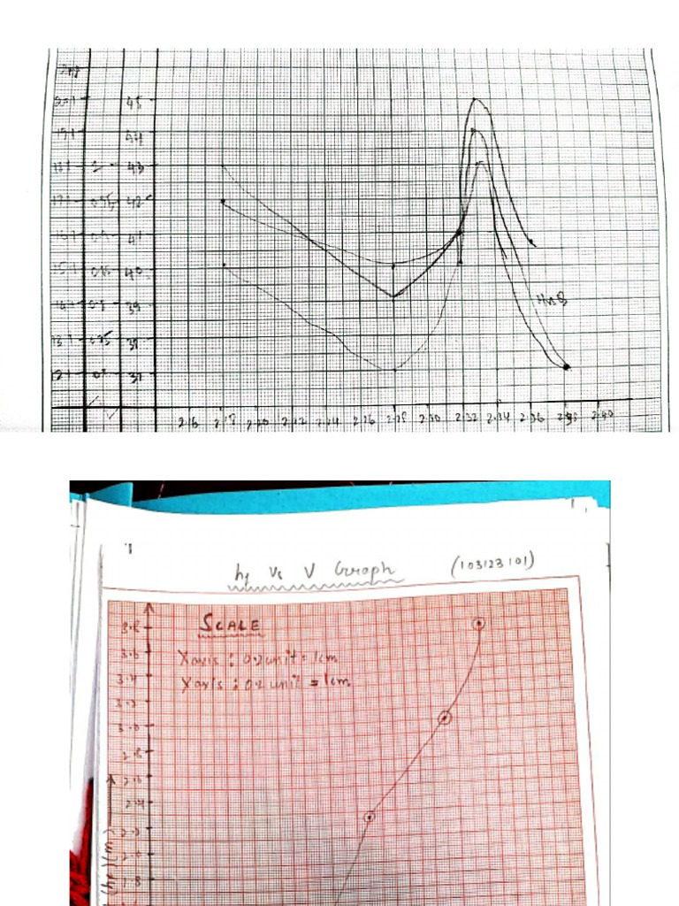 FML Graph | PDF