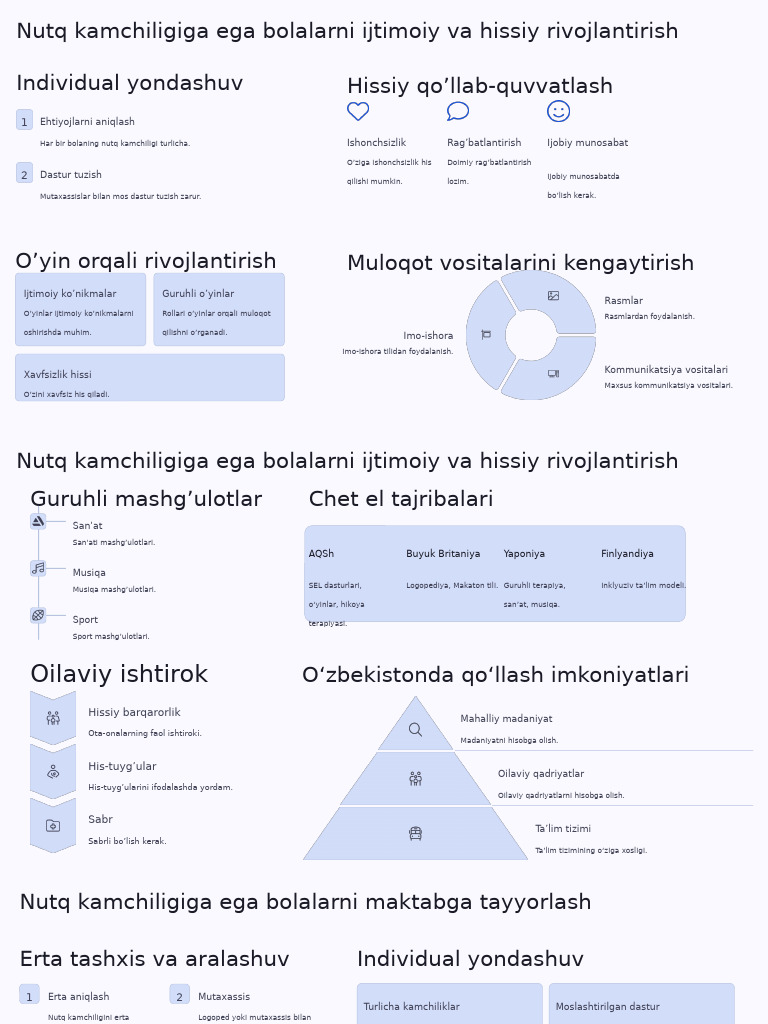 Infografika | PDF