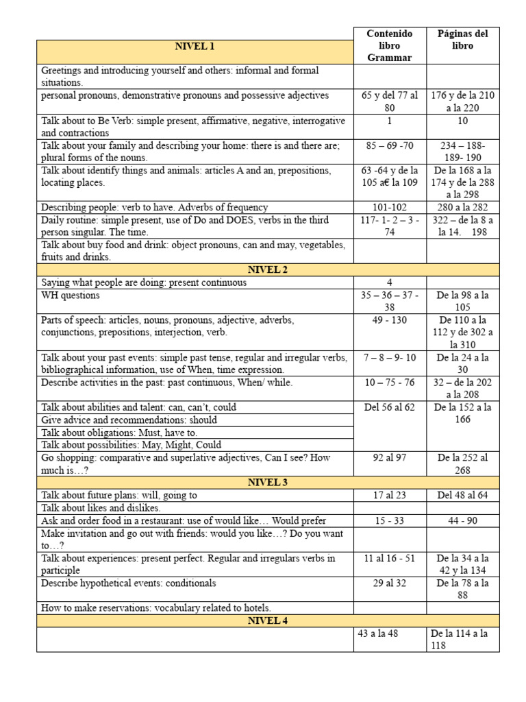 English Grammar Levels 1-5 Guide | PDF | Verb | Pronoun