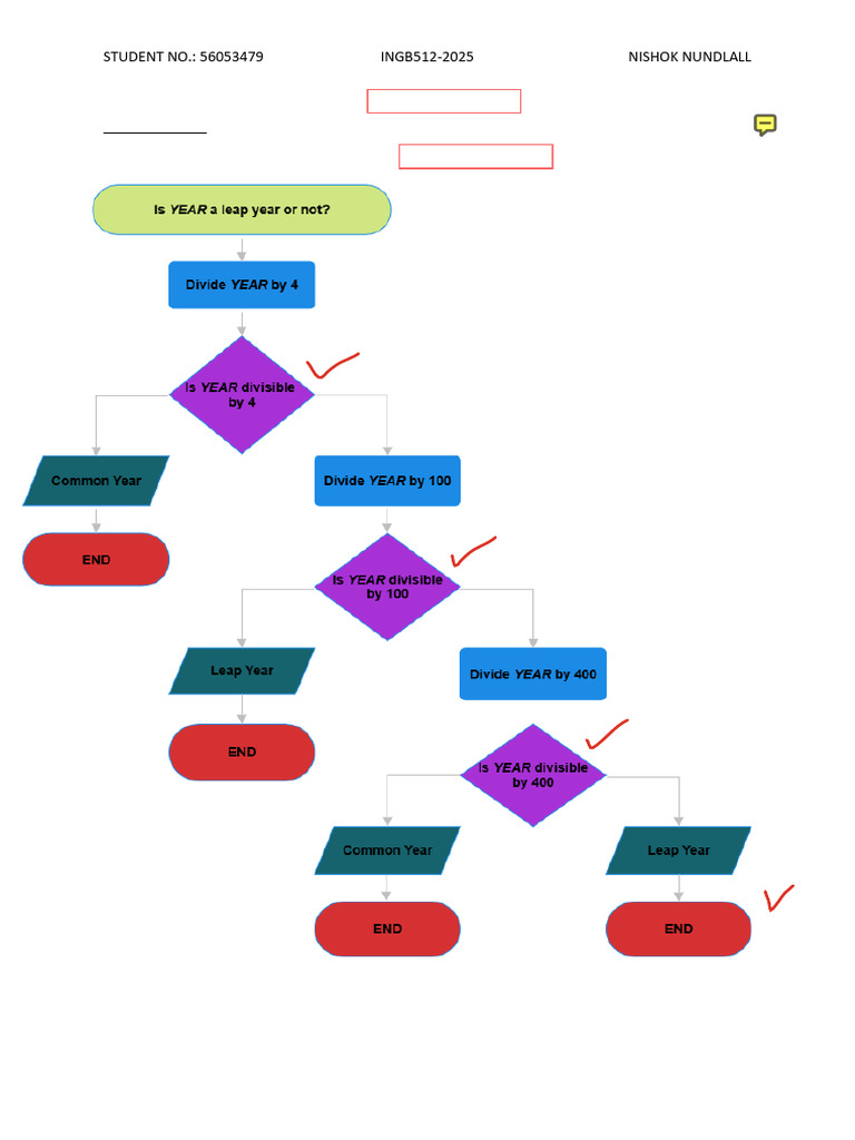 512 Small Assignment | PDF