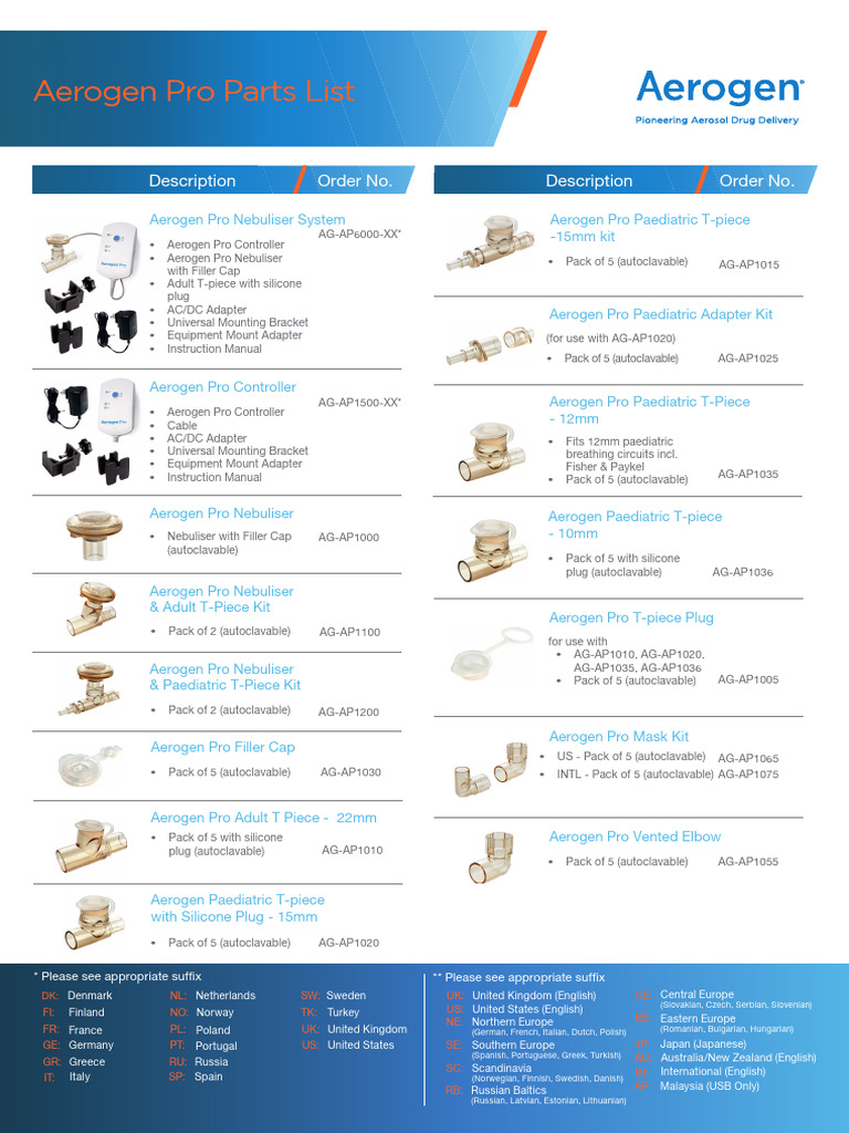 Aerogen Pro Nebuliser System Overview | PDF | Europe | Baltic States