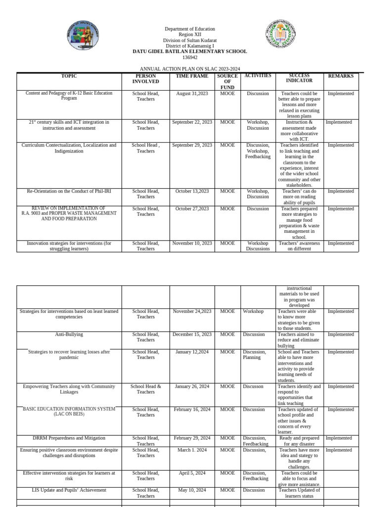 Lac ACTION PLAN 2023-2024 | PDF | Teachers | Educational Technology