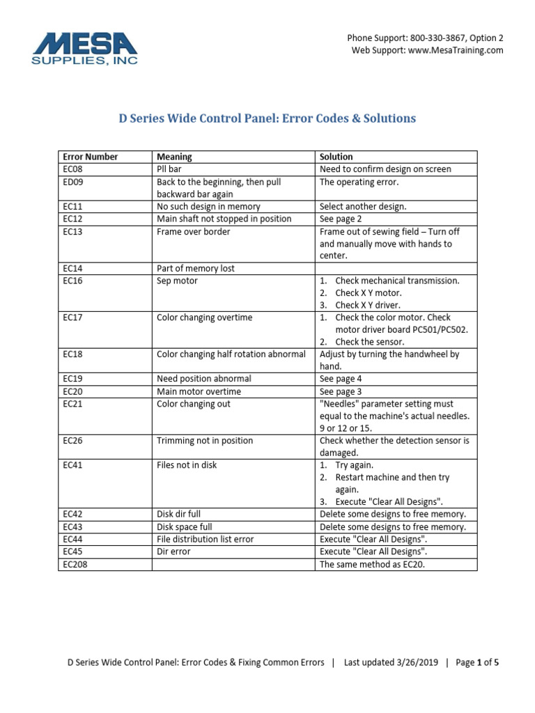 Error Codes Wide Control Panel | PDF | Computing