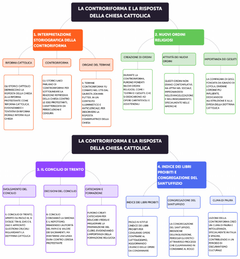La Controriforma e La Risposta Della Chiesa Cattolica | PDF