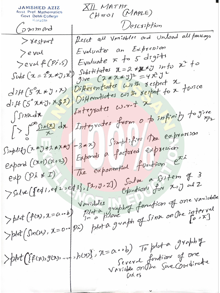 Xii Chp 1 Maple Commands | PDF