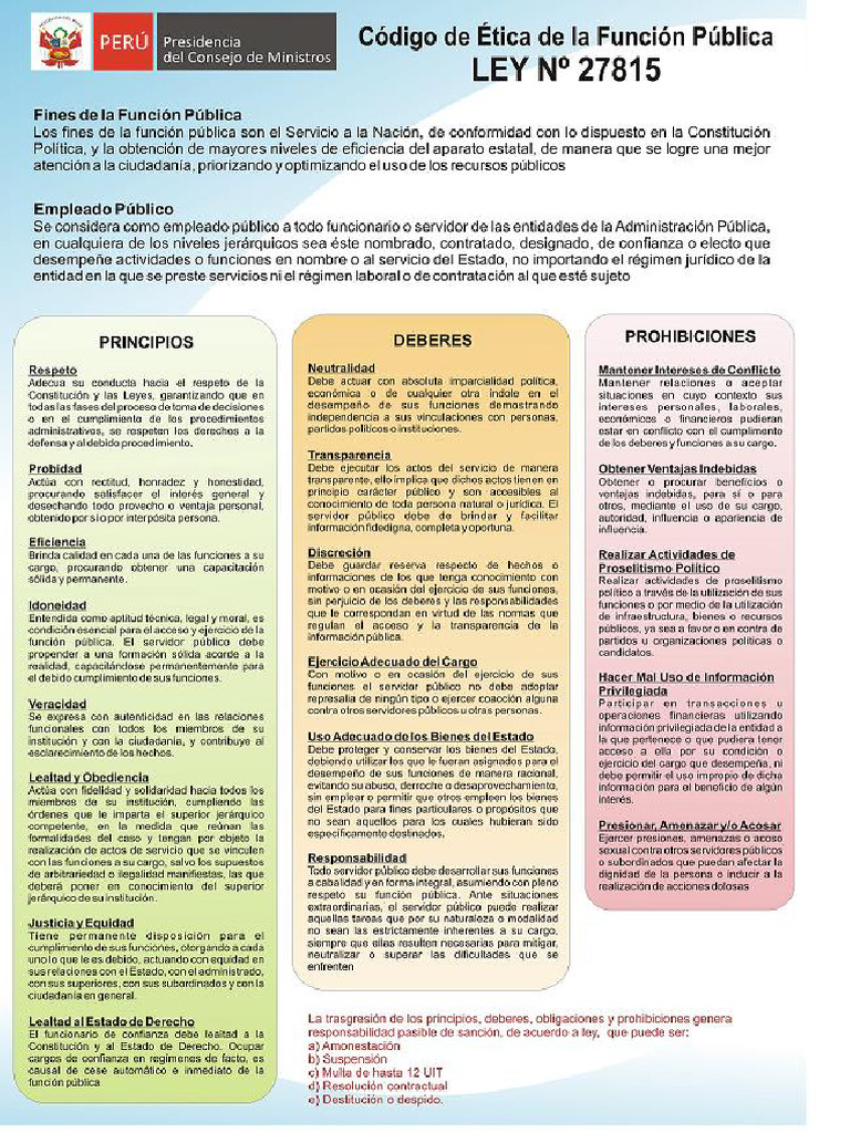 Cod Etica | PDF