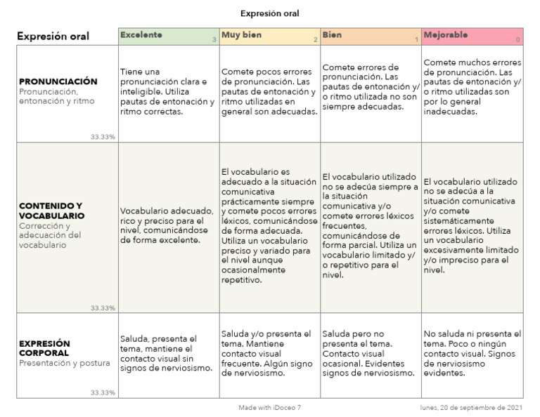 Rubrica - Expresion Oral | PDF | Léxico | Lingüística