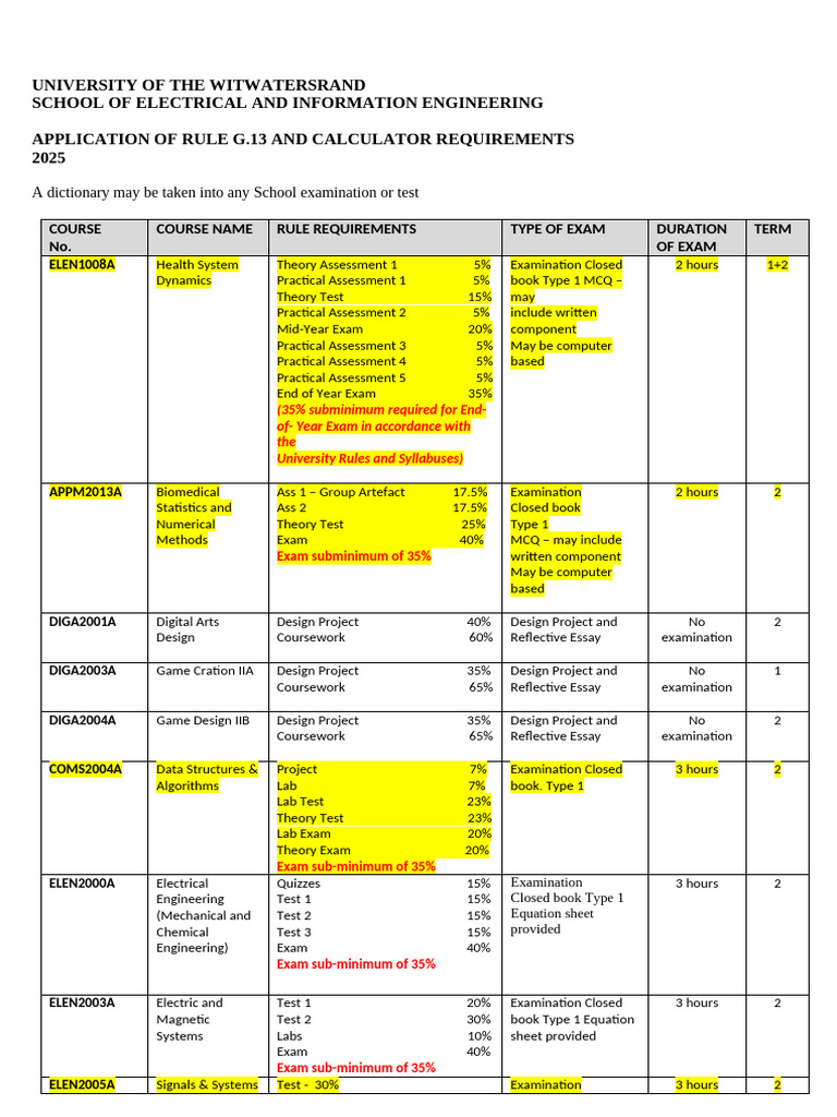 Wits Engineering Exam Guidelines 2025 | PDF | Computing