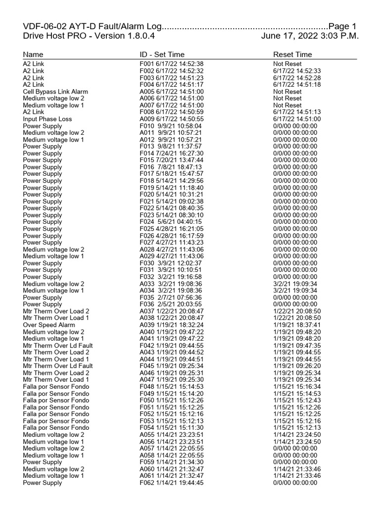 AYT-D Fault/Alarm Log Overview | PDF | Power Supply | Manufactured Goods