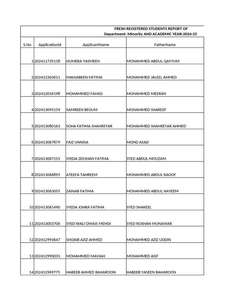 Scholarship Application Numbers | PDF