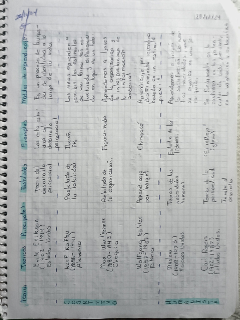 Cuadros Concentrados de los paradigmas-2 | PDF