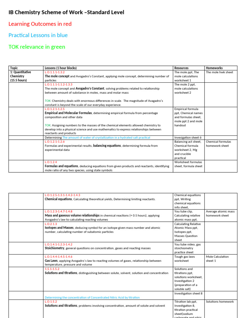 IB CHEMISTRY SCHEME OF WORK .Standard Level | PDF | Chemical Bond | Redox