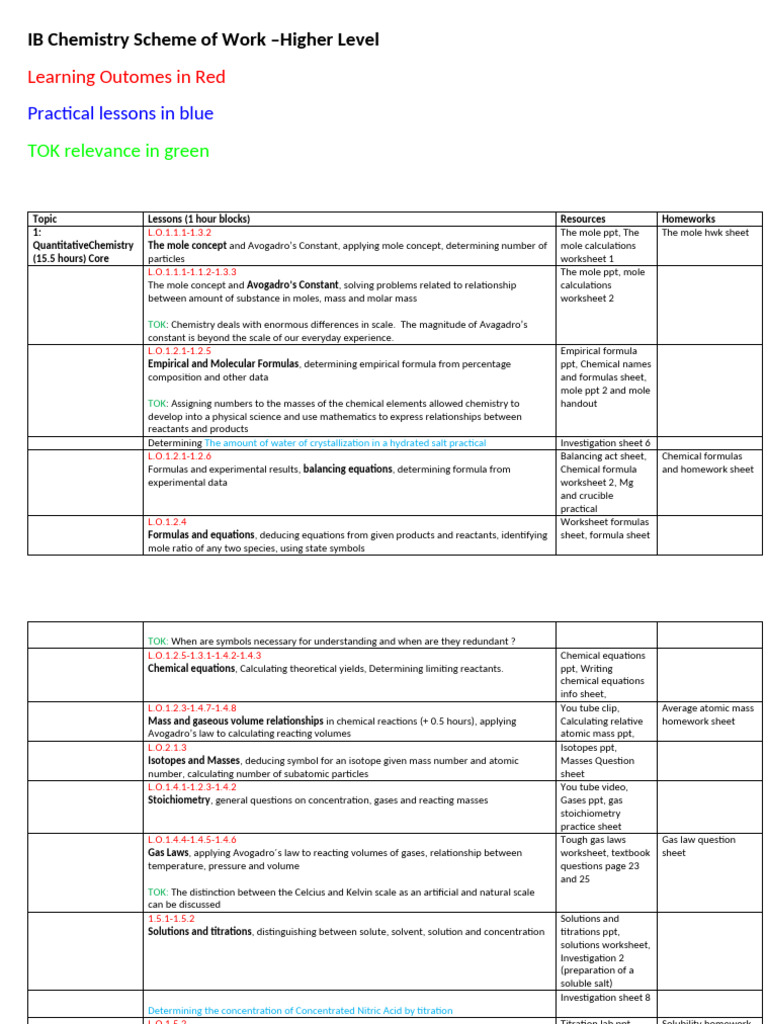 IB CHEMISTRY SCHEME OF WORK-higher Level | PDF | Chemical Bond ...