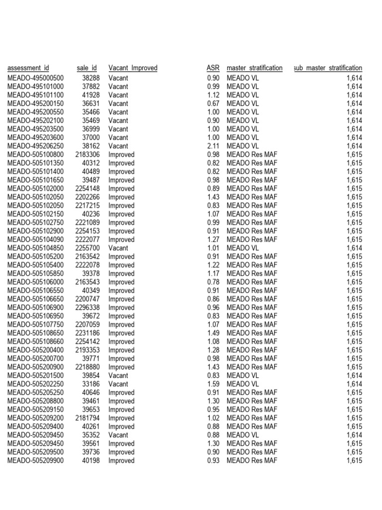 MEADO Property Assessment Data | PDF