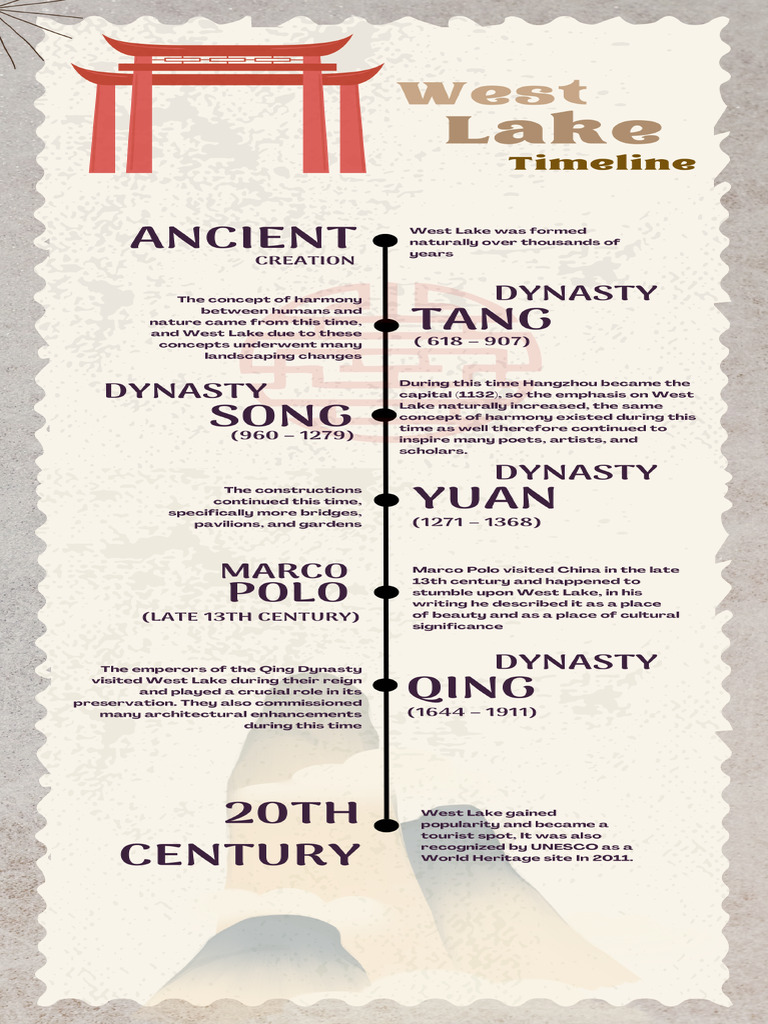 Social timeline for Westlake | PDF