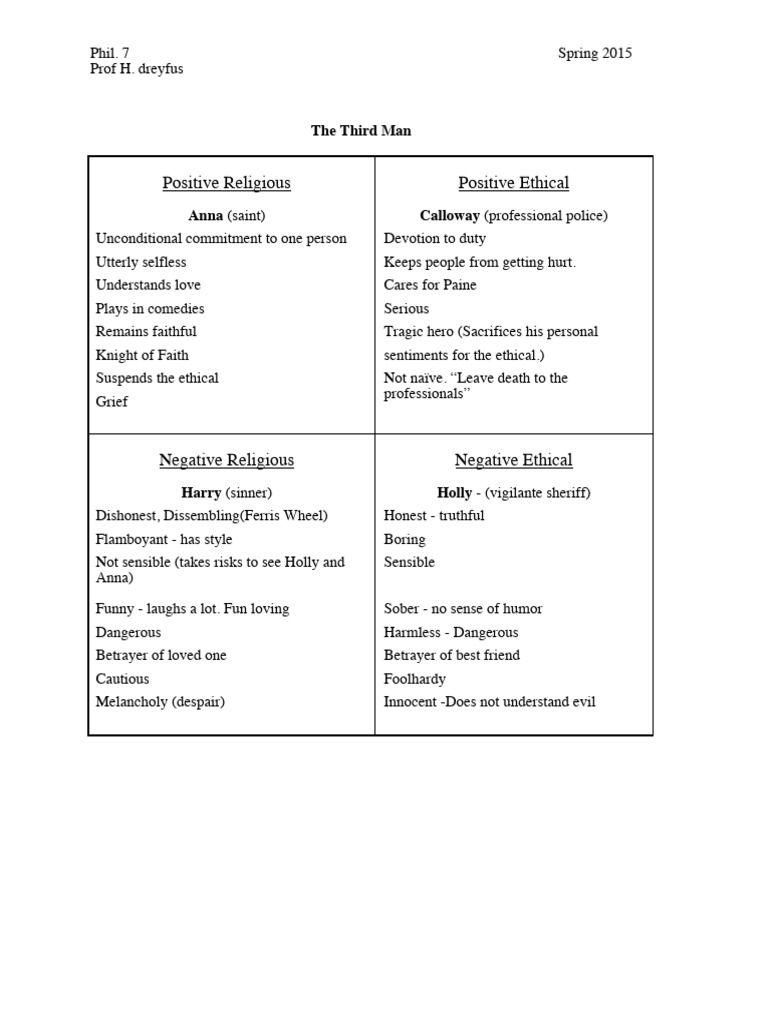 Third Man Chart | PDF